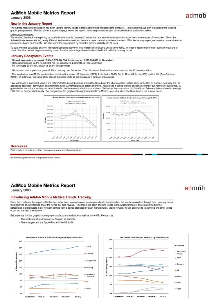 AdMob January 2008 Mobile Metrics Report | PDF | Black Berry Limited ...