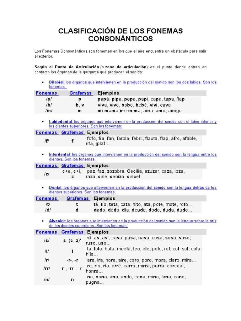 Clasificación de Los Fonemas | Ortografía | Habla | Prueba gratuita de ...