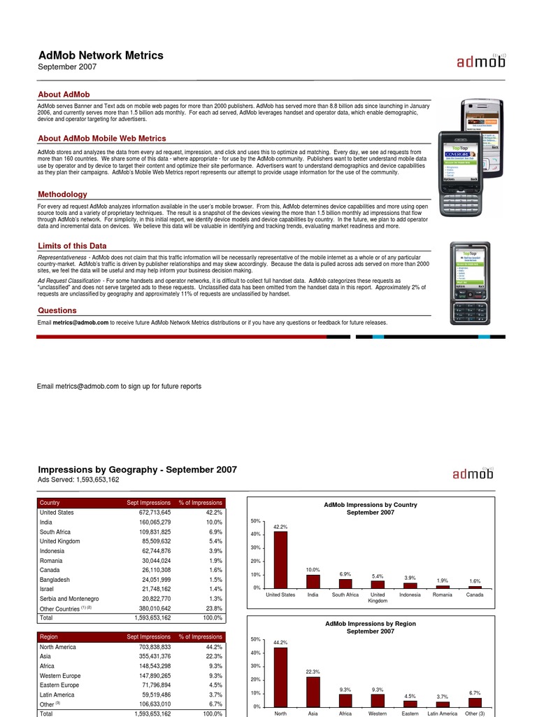 Mobile Metrics Report - September 07 | PDF | Black Berry Limited ...