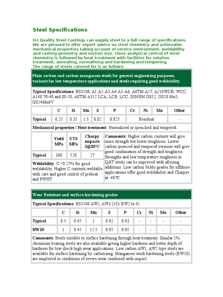 Steel Specifications | Heat Treating | Steel