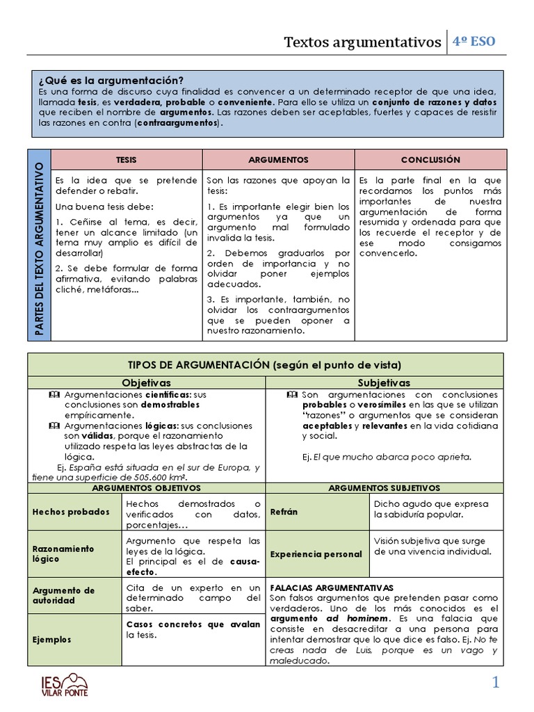 Textos Argumentativos 4o ESO PDF | Descargar gratis PDF | Falacia | Teoría de la argumentación