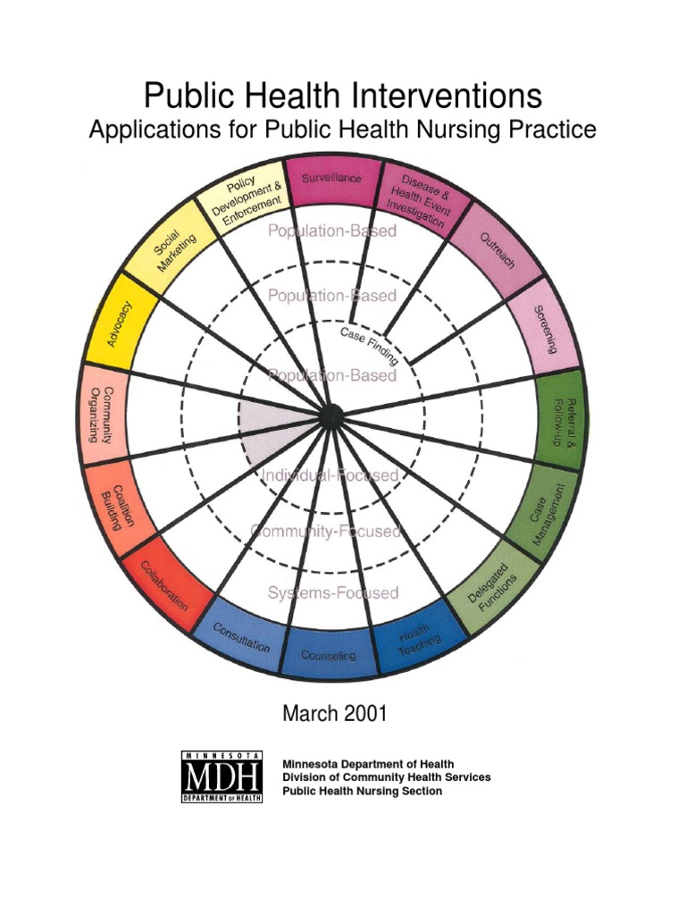 Public Health Interventions Overview | PDF | Public Health | Nursing