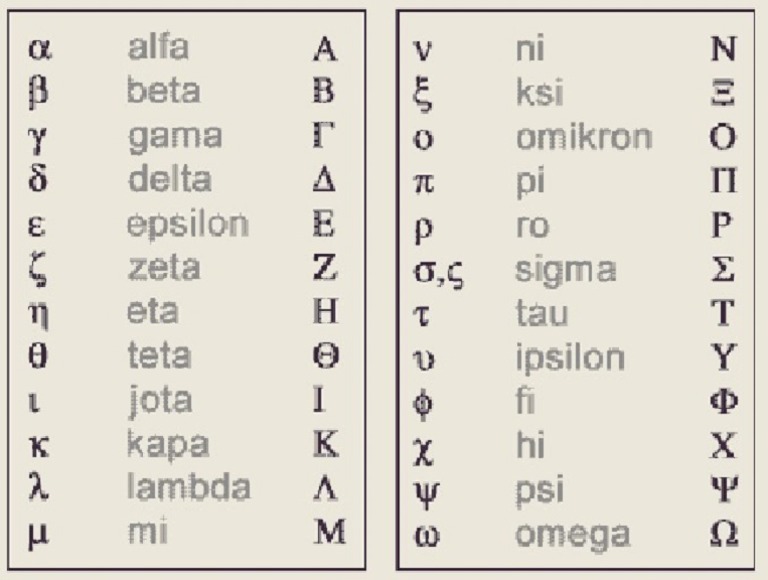 Grcki Alfabet PDF | PDF