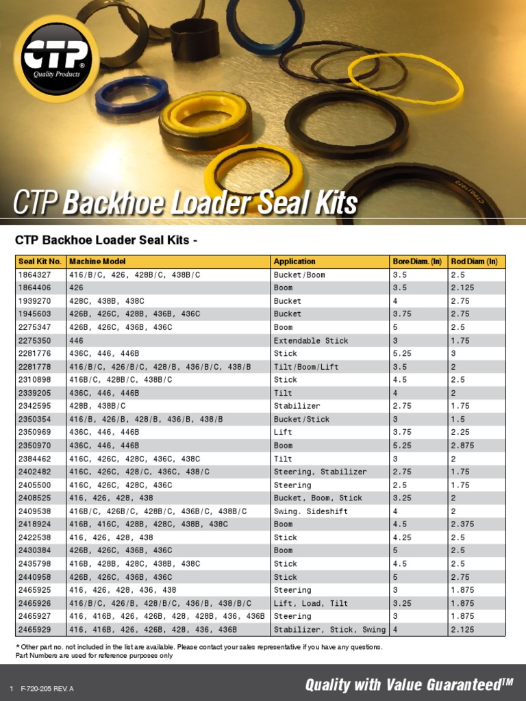 CTP Backhoe Loader Seal Kits Guide | PDF | Technology & Engineering