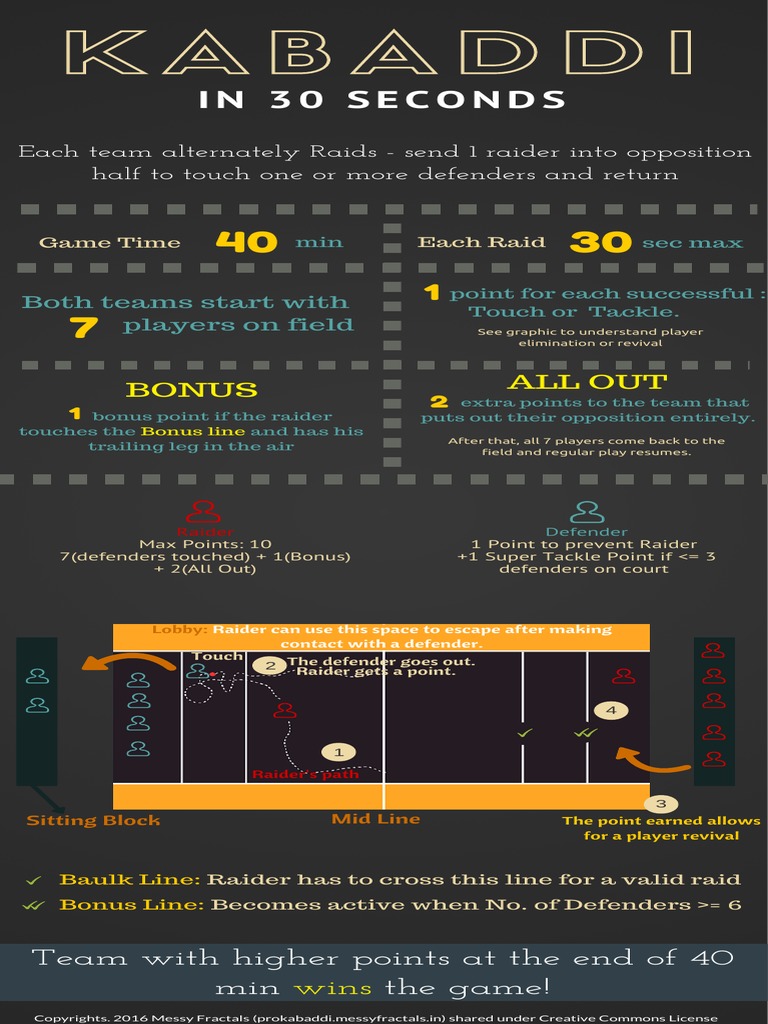 Kabaddi Rules Overview and Scoring | PDF | Teaching Methods & Materials