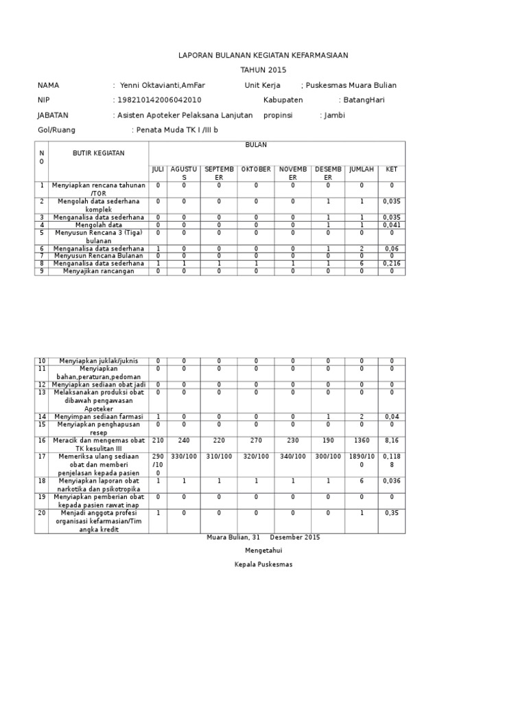 Contoh Dupak Bulanan | PDF