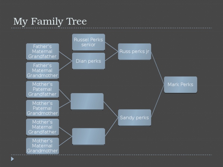 Faimly Tree | PDF