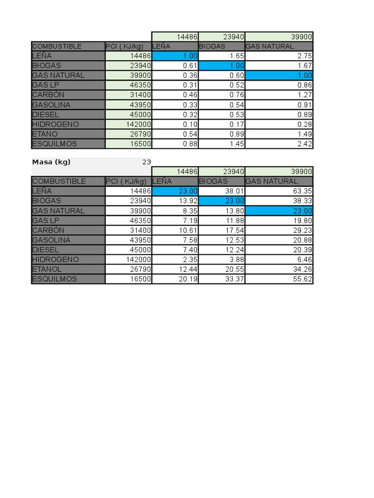 Tabla de Excel PCI | PDF