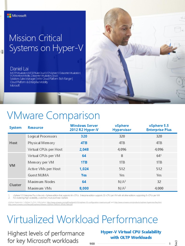 Windows Server HyperV As Mission Critical Platform | Download Free PDF | Hyper V | Computer Cluster