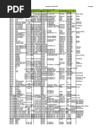 Euro Truck Simulator 2 Product Keys List | PDF