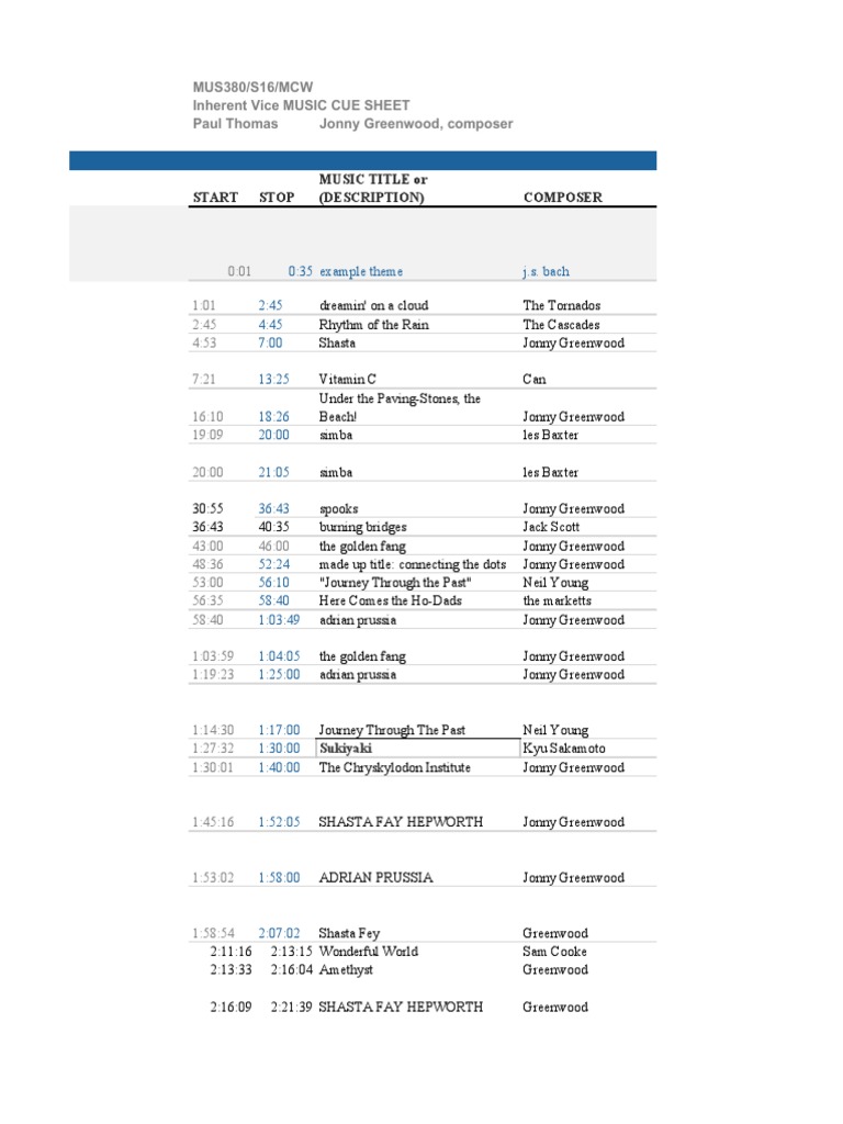 Inherent Vice | PDF | String Instruments | Jazz Music