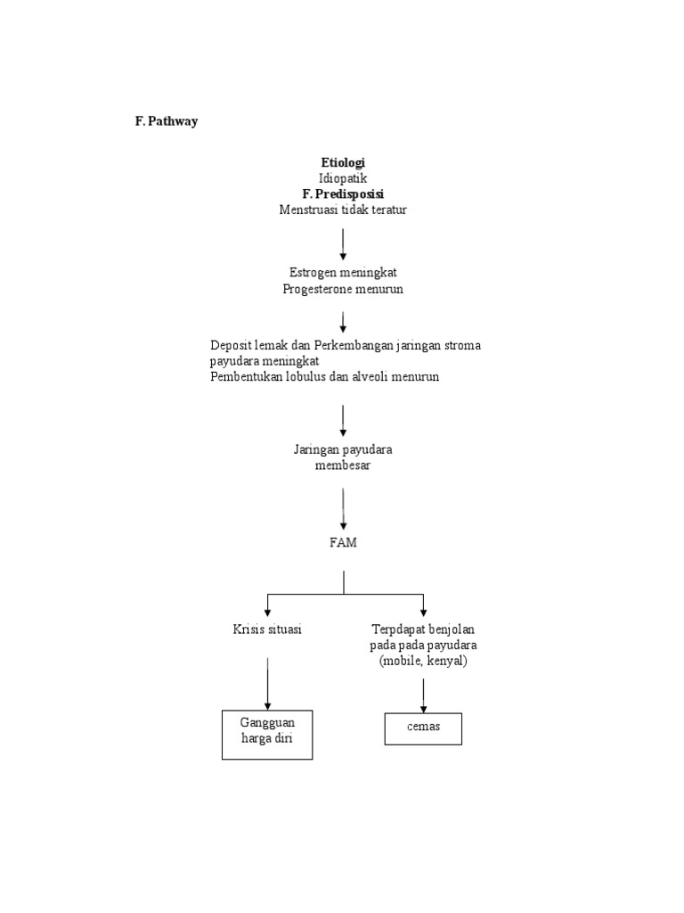 Pathway Fibroadenoma Mammae | PDF | Sains & Matematika | Teknologi ...