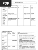 101 Group Topics Final | PDF | Stress (Biology) | Grief