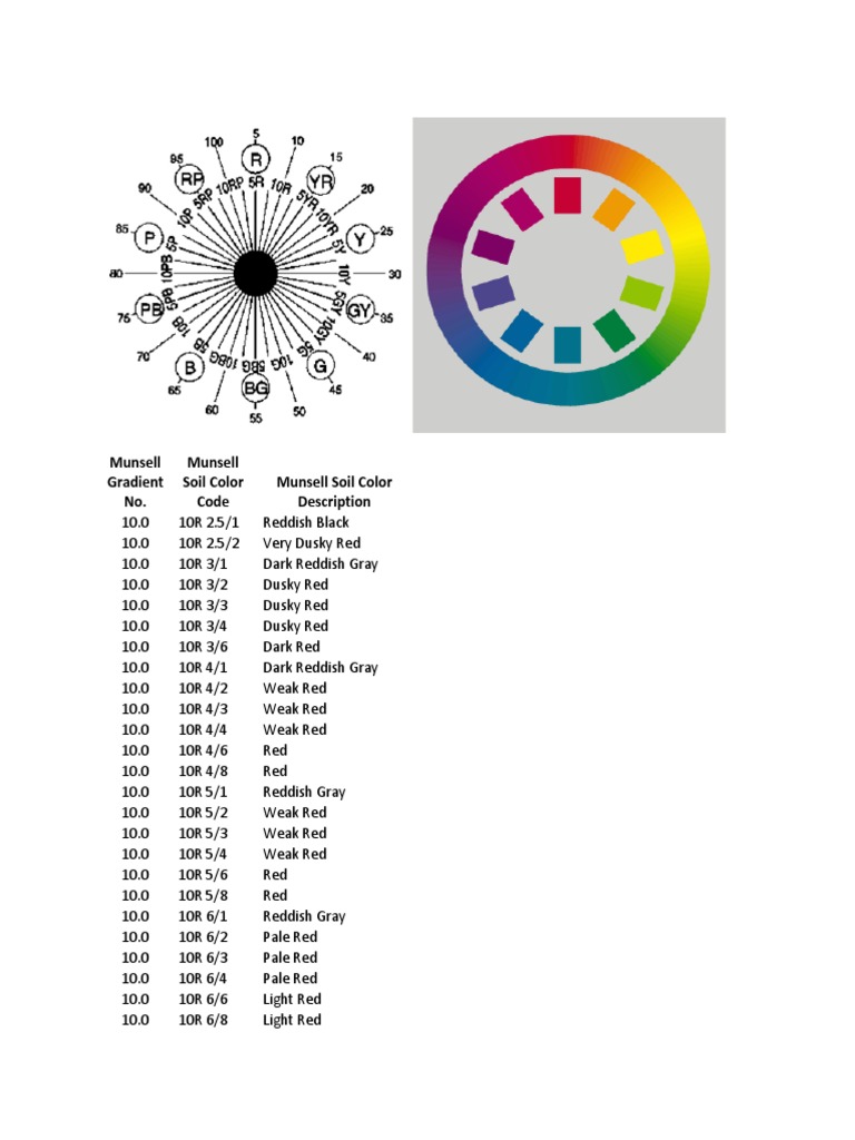Munsell Soil Color Codes Guide | PDF | Brown | Grey