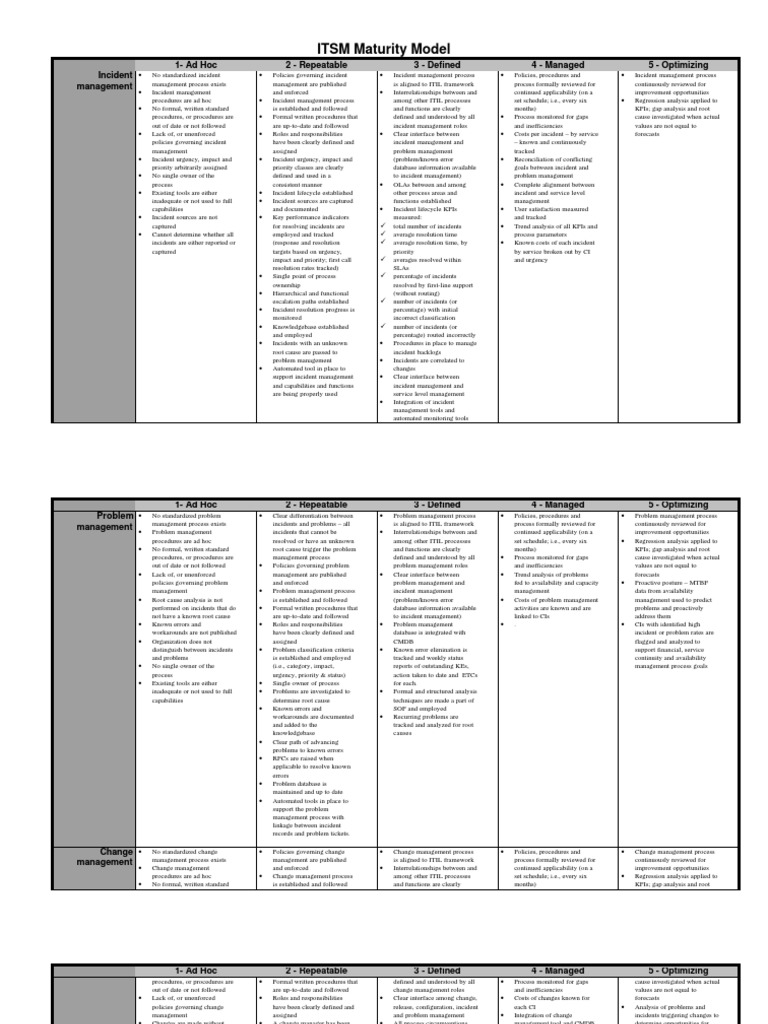 Assessing IT Service Management Maturity Levels Based on an Established ...
