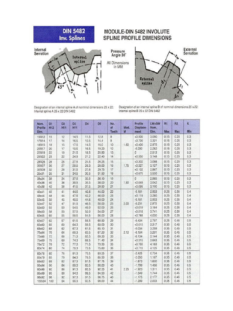 Norma Din 5482 Entalhes | PDF
