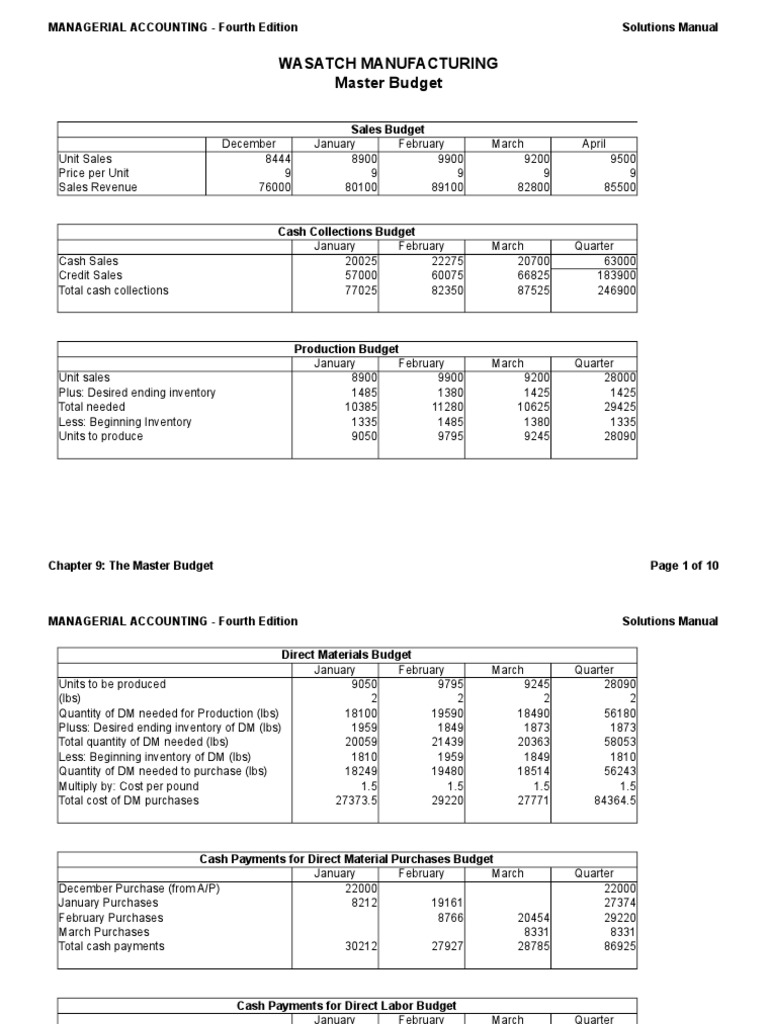 Master Budget Solutions Manual Overview | PDF | Expense | Payments