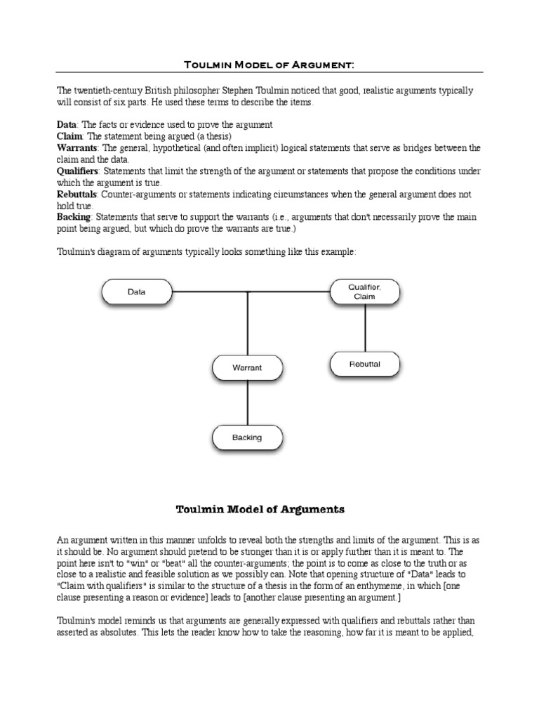 Toulmin Moel of Argument | PDF | Argument | Reason