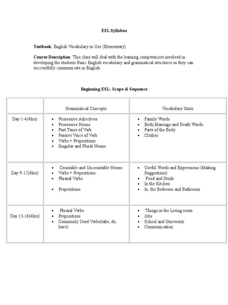 Beginning ESL Syllabus (English Vocabulary in Use) | Verb | Adjective