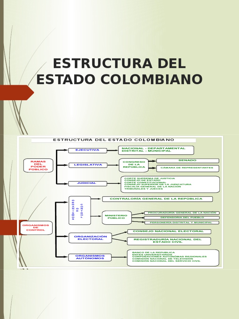 Estructura Del Estado Colombiano | PDF | Gobierno | Información del ...