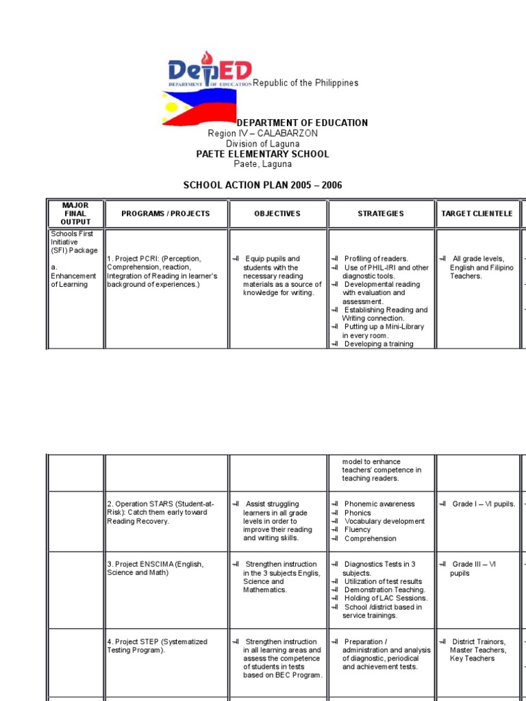 Action Plan | PDF | Reading (Process) | Teachers