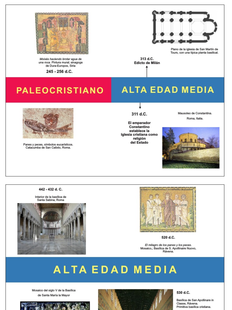 Linea de Tiempo de La Edad Media | Arquitectura gótica | Renacimiento