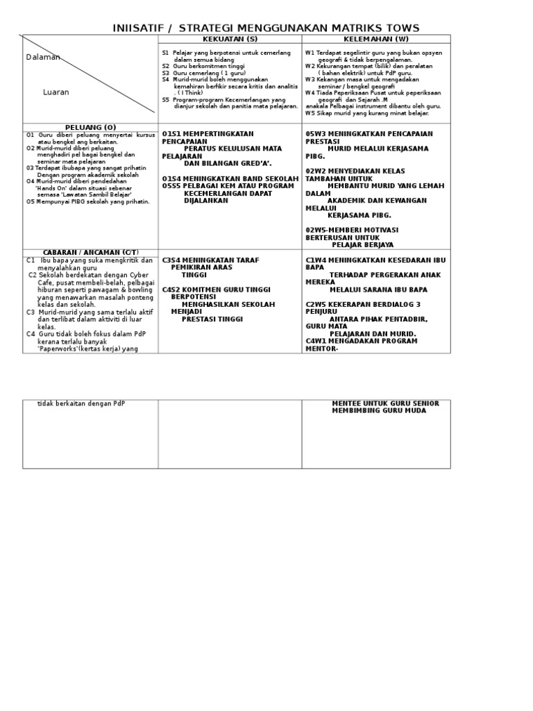 Strategi TOWS untuk Peningkatan Pendidikan | PDF