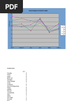 POMS Profile Questionnaire | PDF | Emotions | Psychology