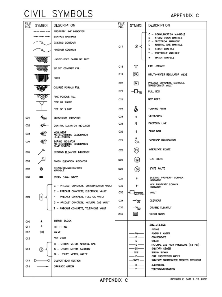 Simbol Teknik Sipil | PDF