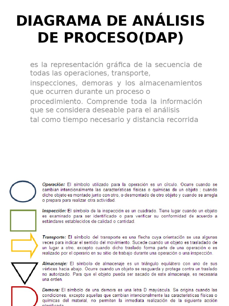 DAP y DOP: Símbolos y Significados | PDF | Los símbolos | Naturaleza