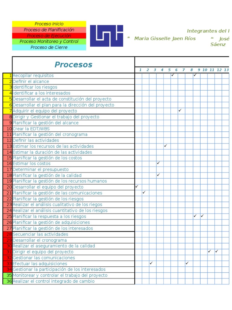 Matriz de Procesos | PDF | Calidad (comercial) | Planificación