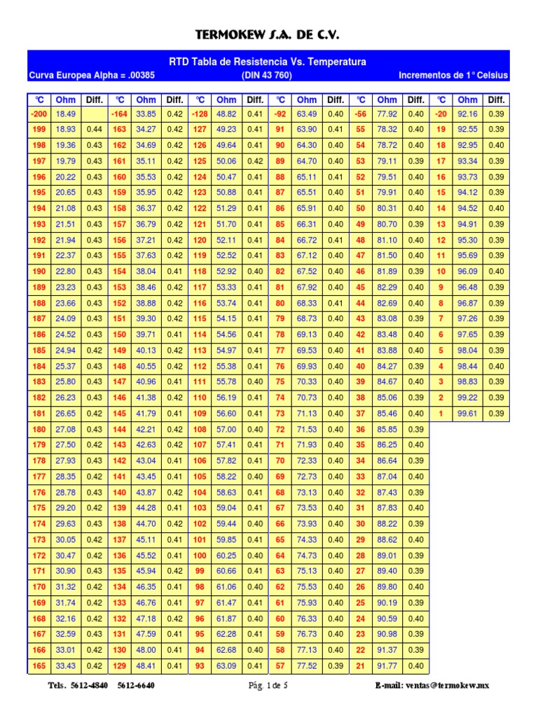 Termoresistencias Tabla Resistencia Temperatura | PDF | Termodinámica Atmosférica | Sistema ...