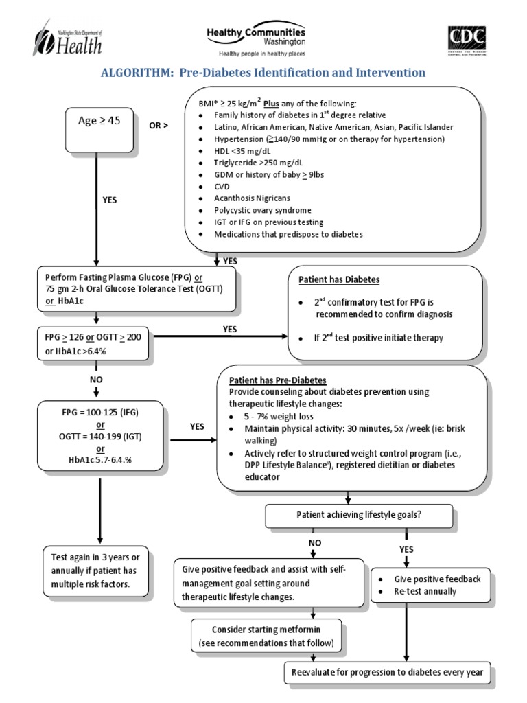 ALGORITHM Pre-Diabetes Identification and Intervention | Prediabetes ...