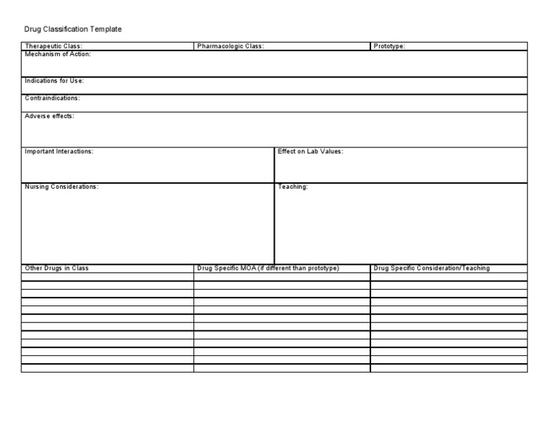 Drug Classification Template | Pharmaceutical Sciences | Therapy
