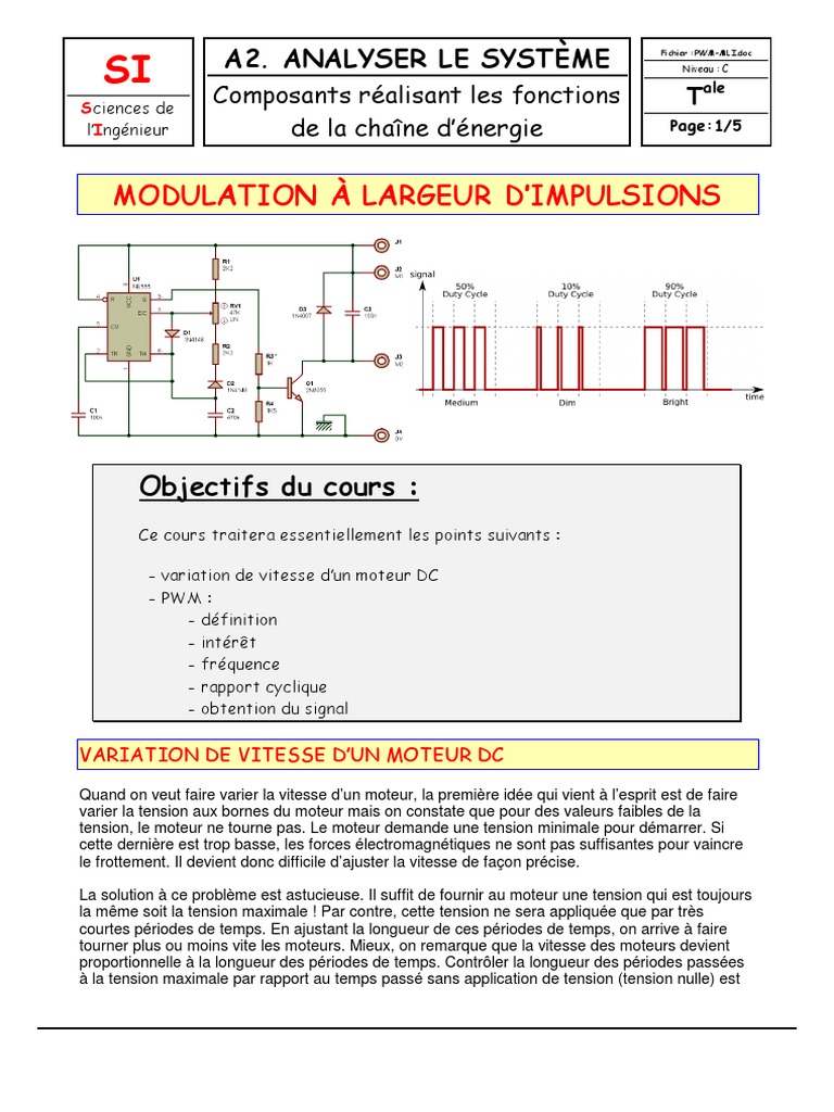 PWM Mli | PDF