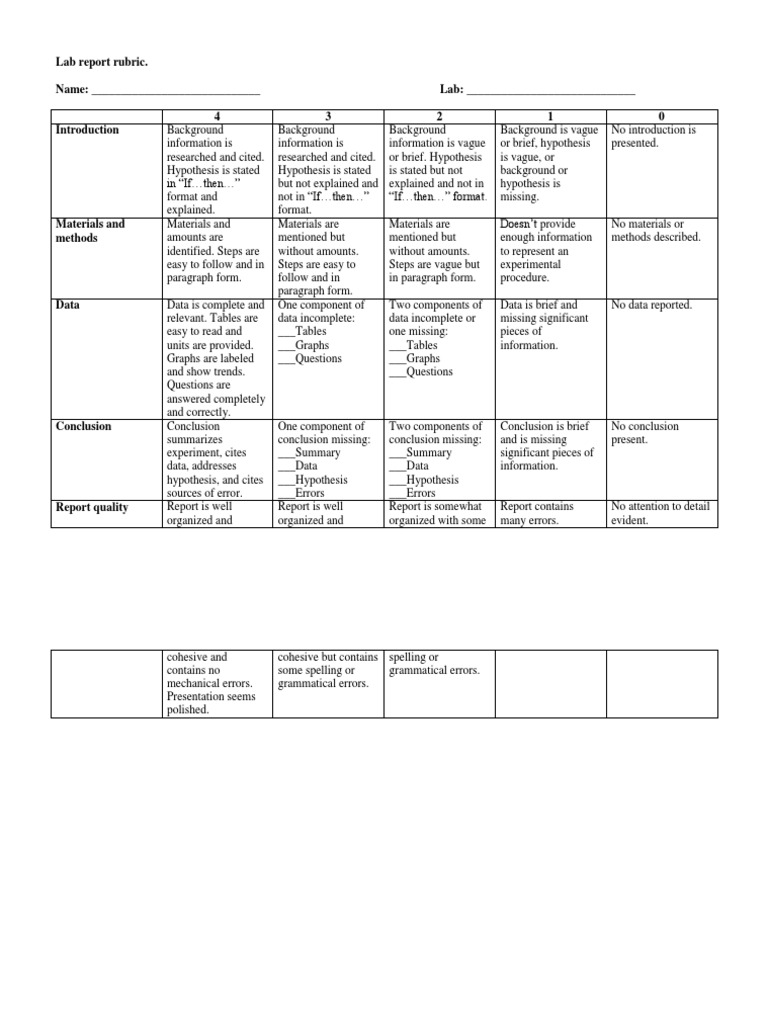 Lab Report Rubric Guide | PDF