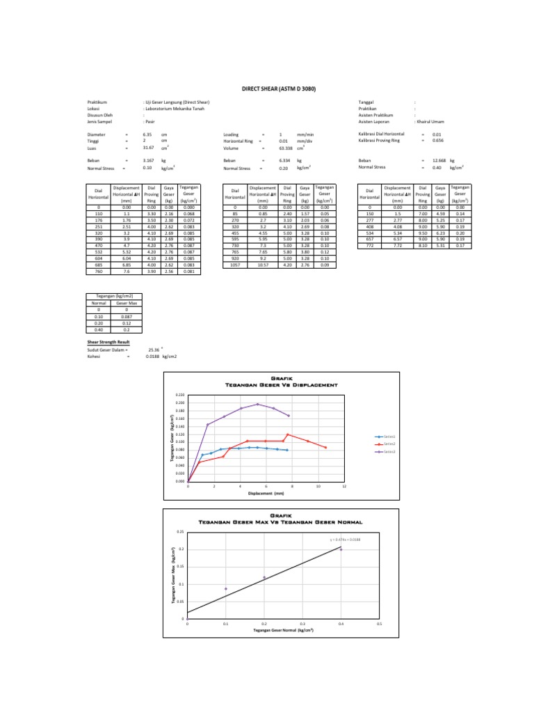 Direct Shear Test Results (ASTM D3080) | PDF | Teaching Methods ...
