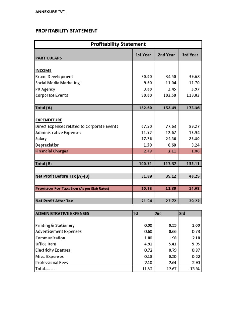 Profitability Statement | PDF