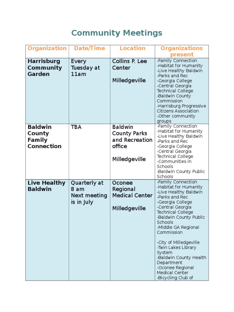 Community Meetings Template | PDF