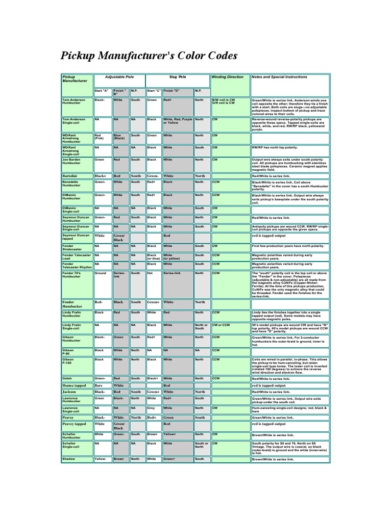 Pickup Manufacturer's Color Codes: Pickup Manufacturer Adjustable Pole ...