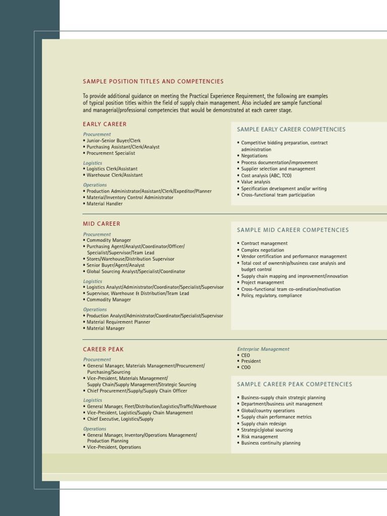 Sample Position Titles and Competencies: Procurement | Download Free ...