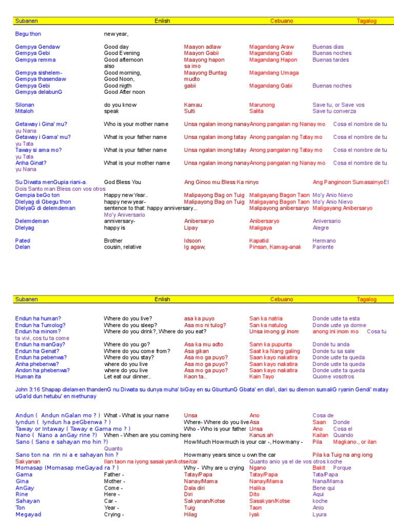 Subanen Mini -Dictionary