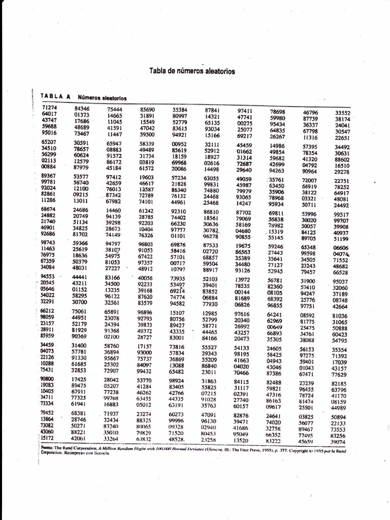 Tabla de Números Aleatorios | PDF