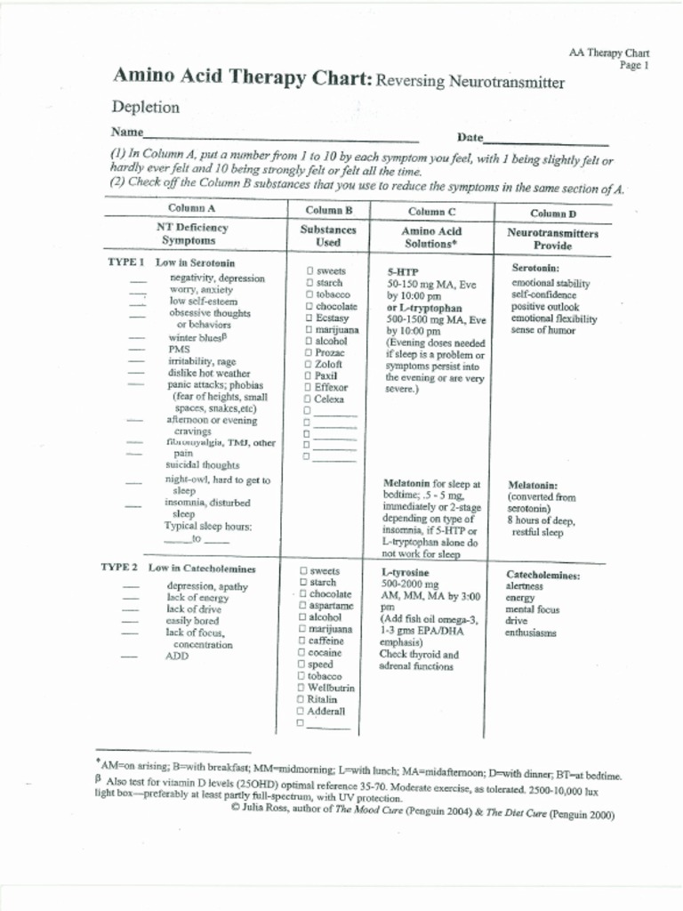 Amino Acid Therapy | PDF | Medical Treatments | Medical Specialties
