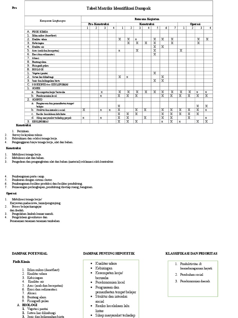 Tabel Matriks Identifikasi Dampak Amdal | PDF