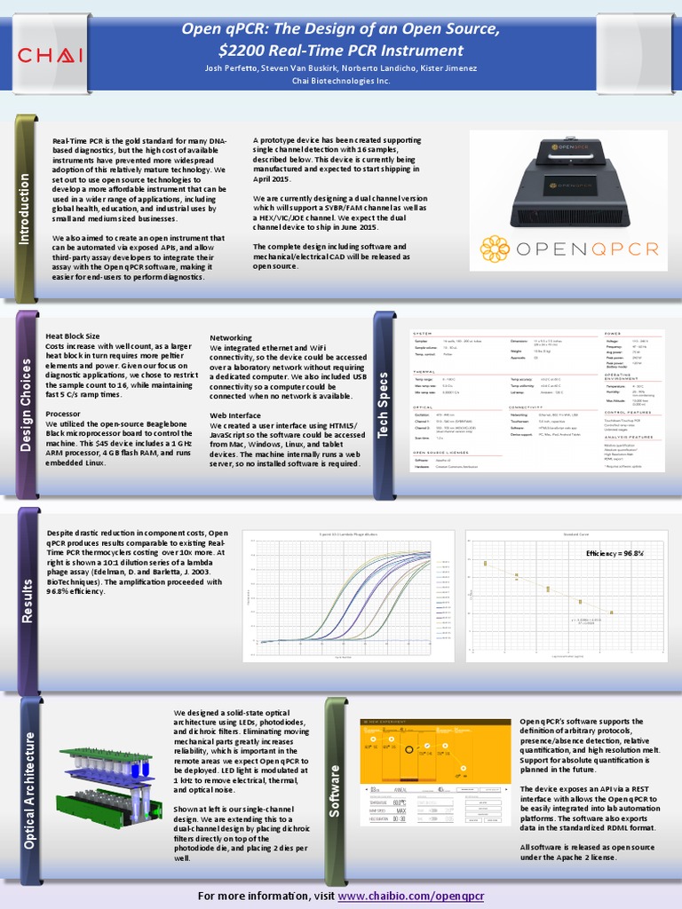 Open QPCR Poster | Computer Network | Computer Hardware