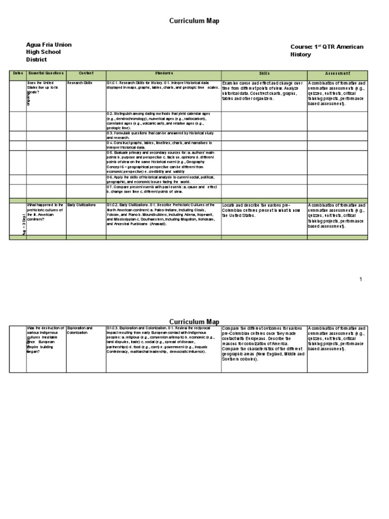 American History Curriculum Overview | PDF | American Revolution ...