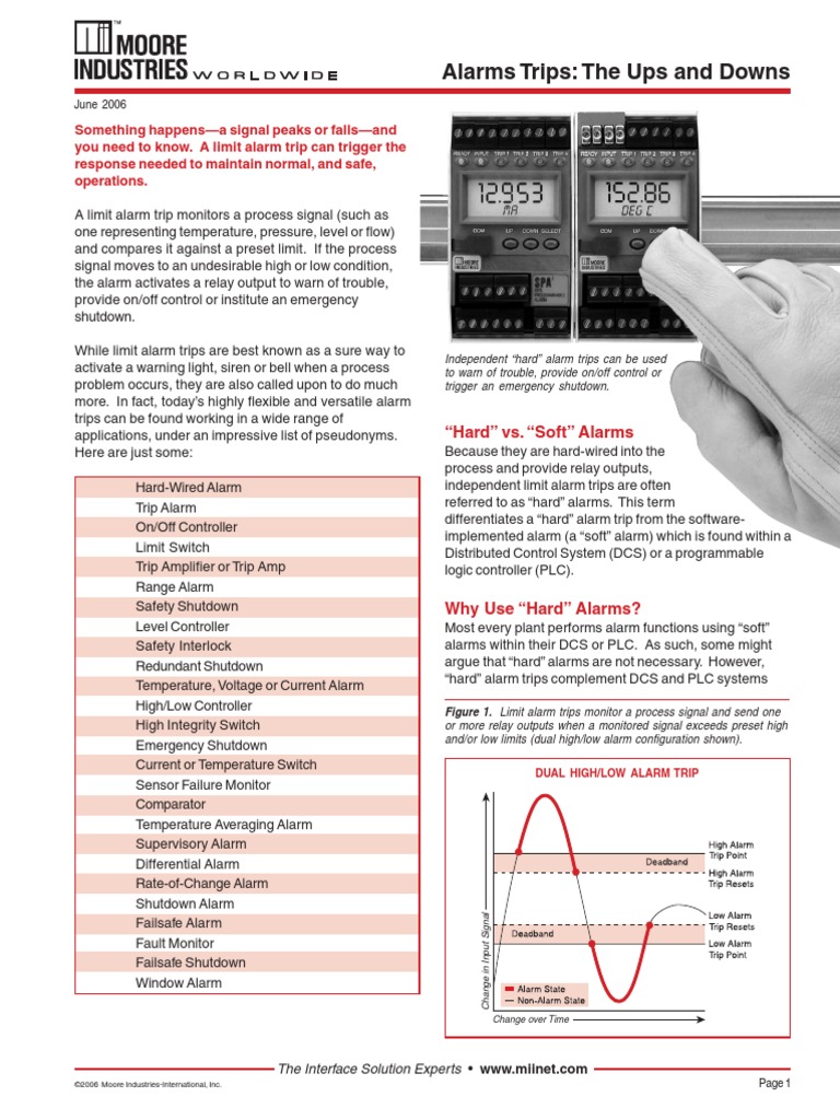 Alarm Trips | Relay | Programmable Logic Controller
