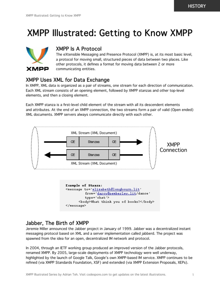 XMPP Illustrated: Getting To Know XMPP: XMPP Is A Protocol | PDF ...
