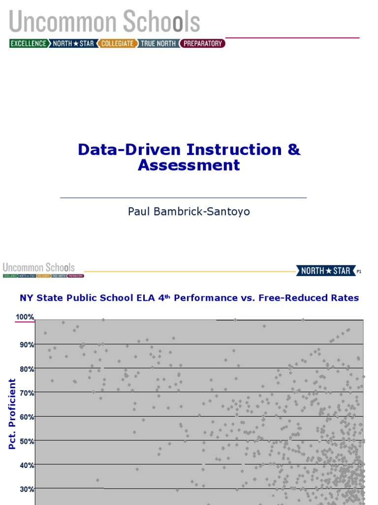 Data-Driven Instruction & Assessment: Paul Bambrick-Santoyo | PDF ...